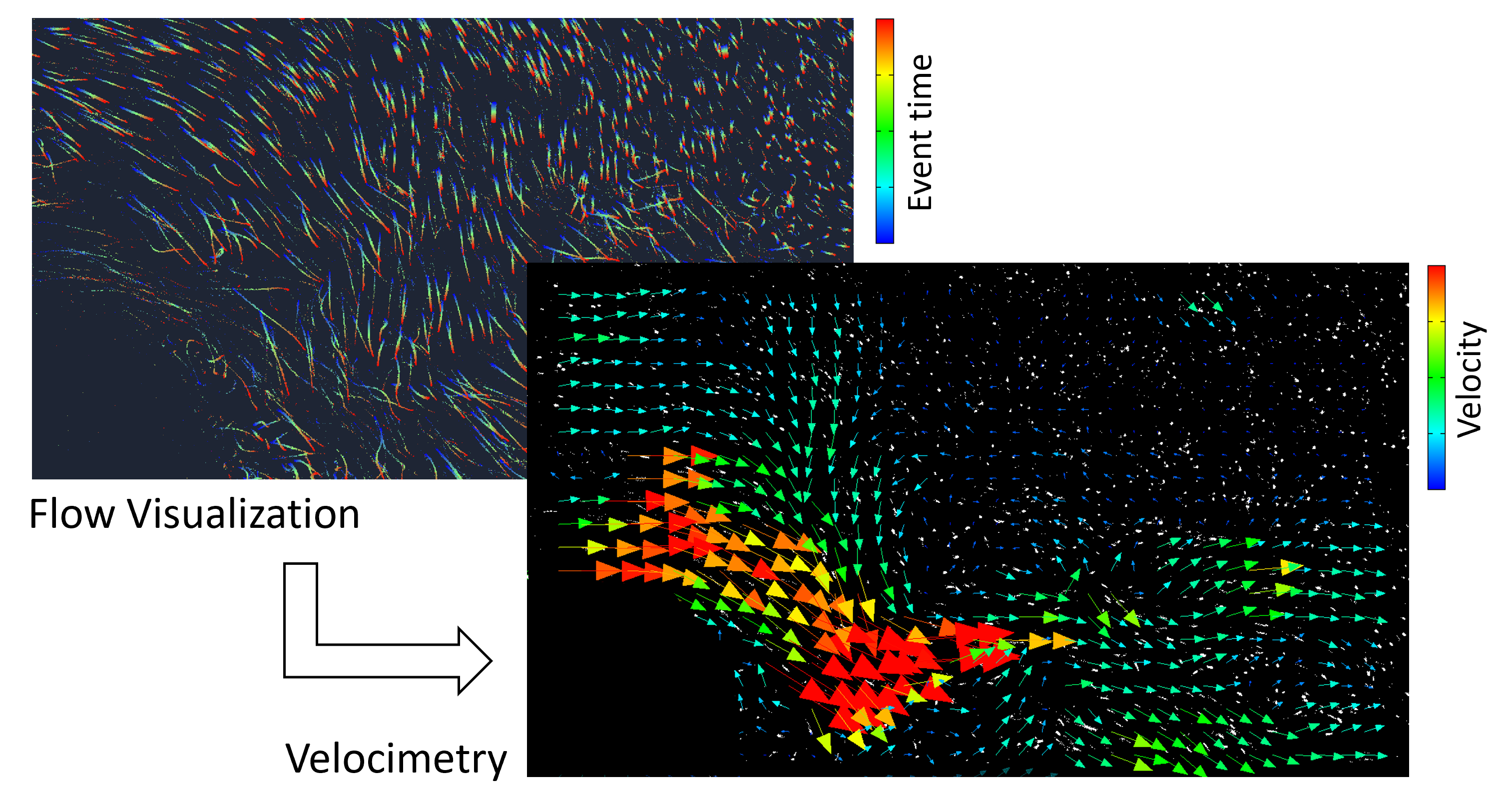 2-dimensional 2 component PIV | ILA_5150